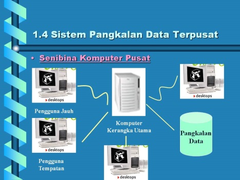 KEPERLUAN PEMASANGAN DAN KONFIGURASI PERISIAN PANGKALAN DATA: 2015