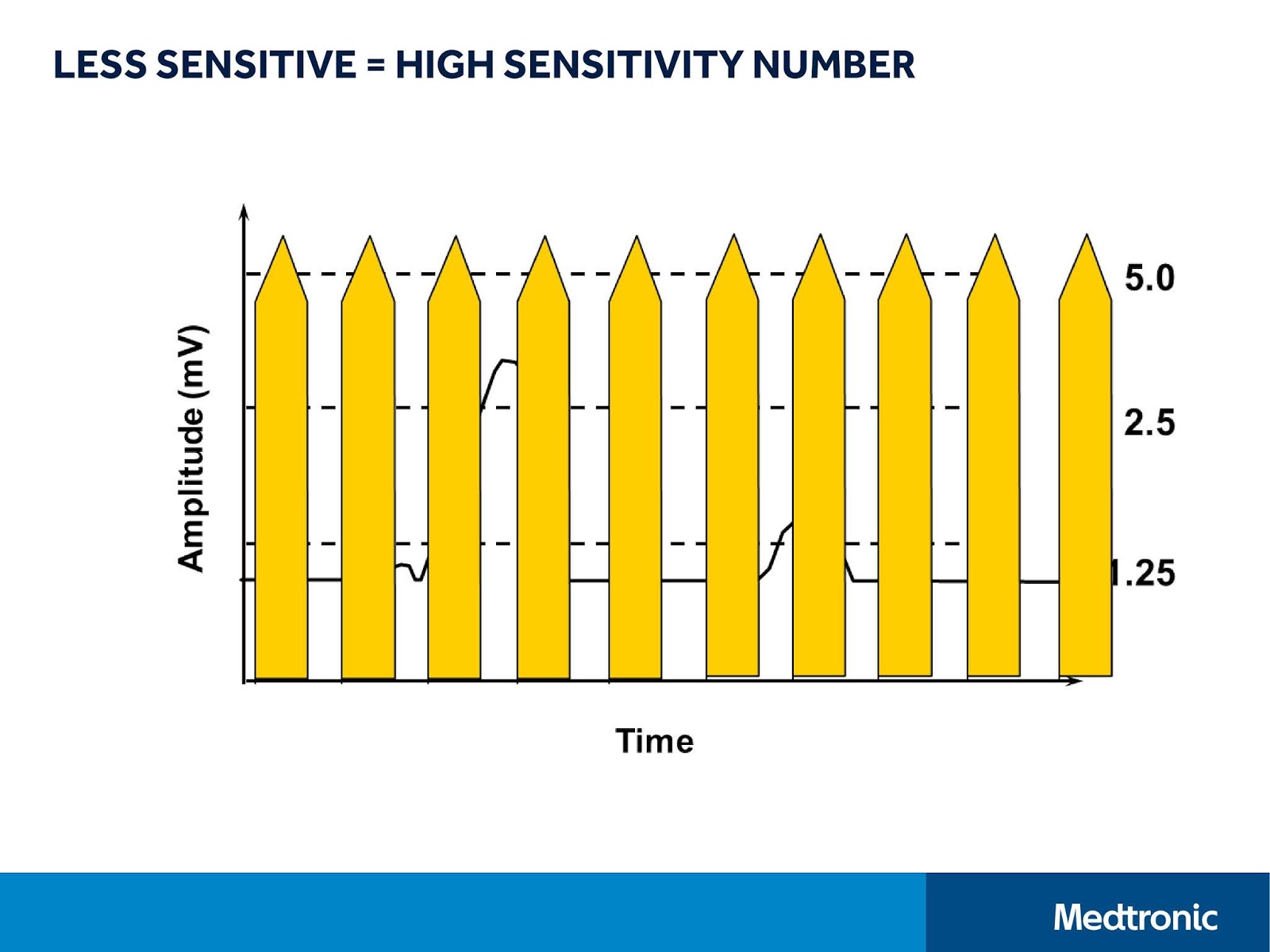 CVT Mohd Farid: Basic Pacing Concepts Part II-Medtronic Academy