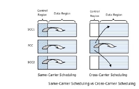 LTE: Carrier Aggregation Tutorial | Tweet4Technology: LTE 5G-NR ...
