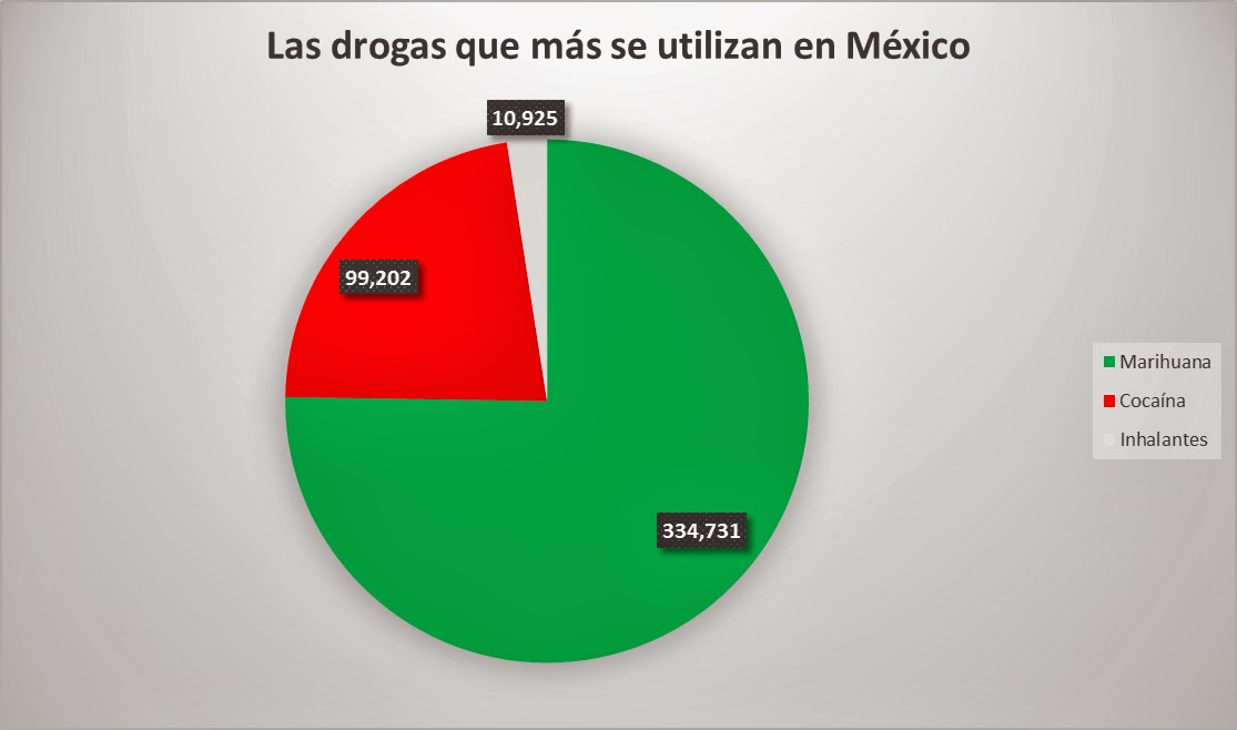 "La Drogadiccion": noviembre 2013