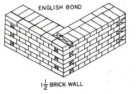 DIFFERENCE BETWEEN ENGLISH BOND & FLEMISH BOND In Hindi - Civil ...