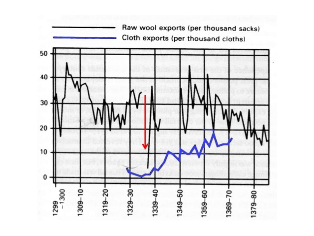 Time Present and Time Past: The Story of London in 50 Novels: 5 - "A ...
