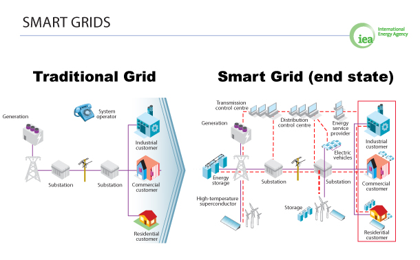 Areópago 21: Protegiendo la Smart grid de los ciberataques
