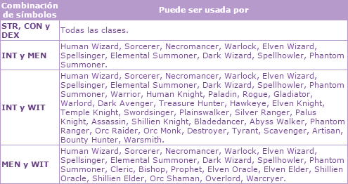 Guías Lineage 2 (by Kimi): Dyes STR, DEX, CON, MEN, WIT, INT