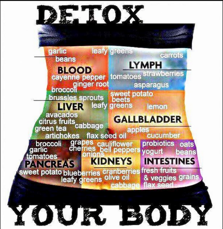 Kenapa Badan Kita Perlu Detox atau Cuci Usus? Anda Yang Rasa Sihat ...