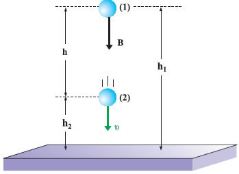 PHYSIC LESSONS: ΔΥΝΑΜΙΚΗ ΕΝΕΡΓΕΙΑ