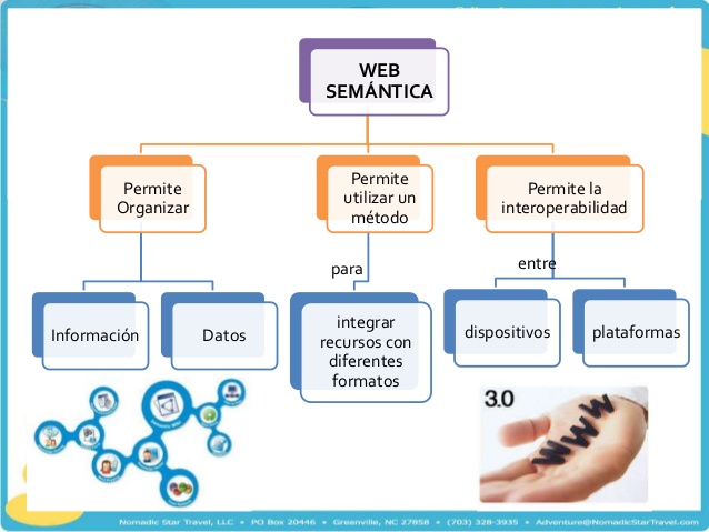Web Semantica : abril 2019