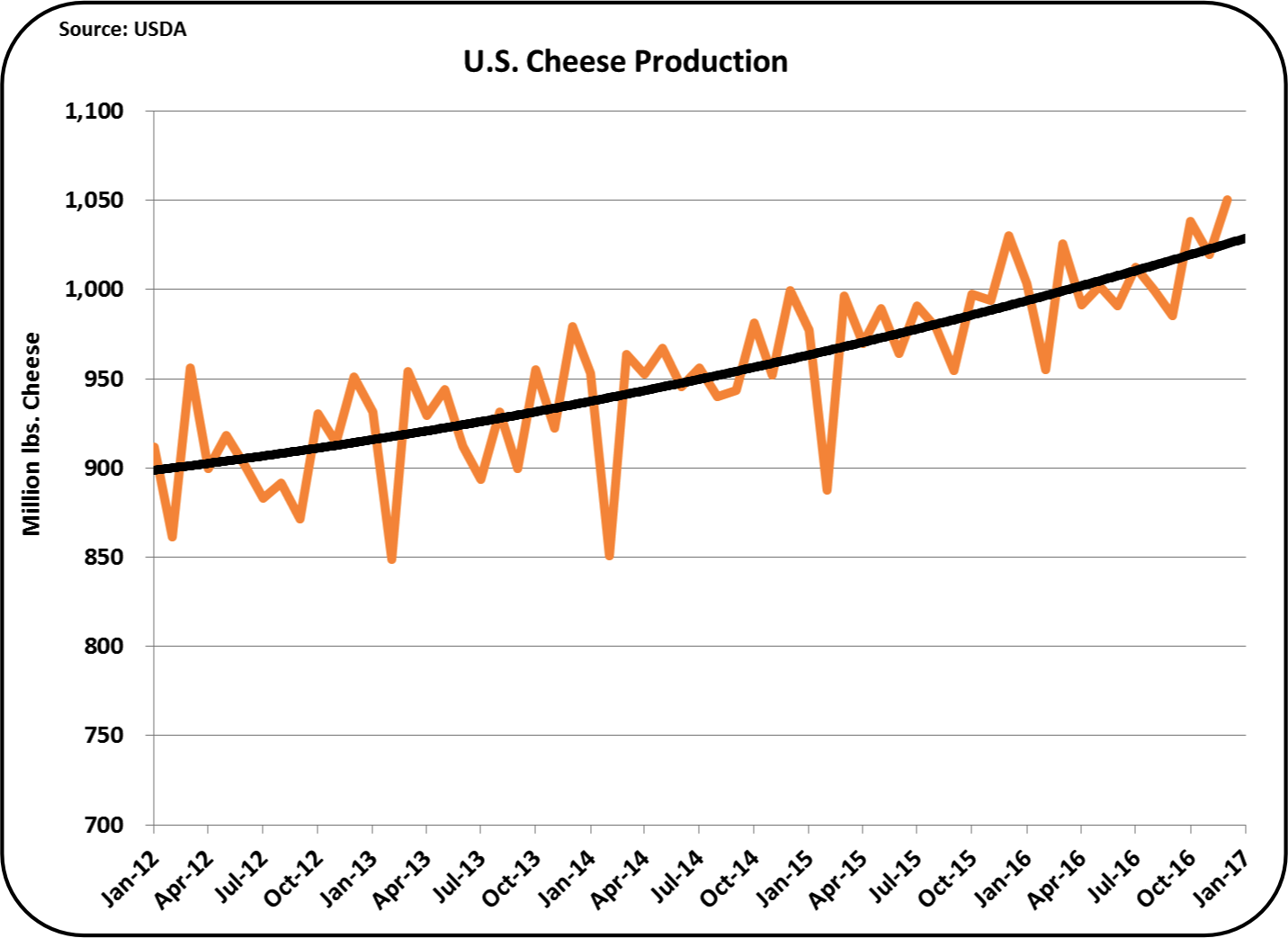 MilkPrice: January Prices Mixed