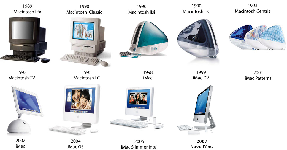 Informática na nossa escola: A Evolução do Computador