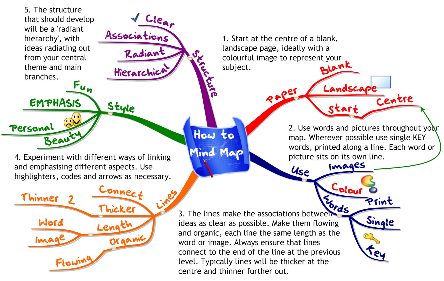 The Lancashire Beauty Back To School Revision Study Tips And Techniques The Lancashire Beauty Back To School Revision Study Tips And Techniques