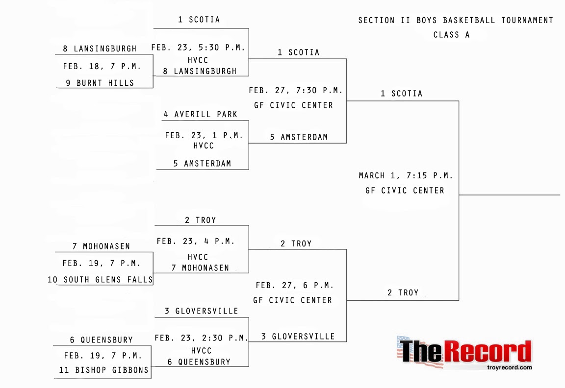The Record Blogs: Schools of Thought: UPDATED 2/28: Section II Boys ...