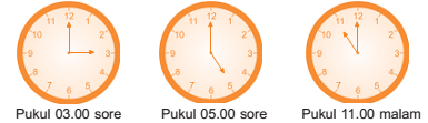 Cara Mengajarkan Anak Membaca Jarum Jam dengan Cepat | Rumah Ajar