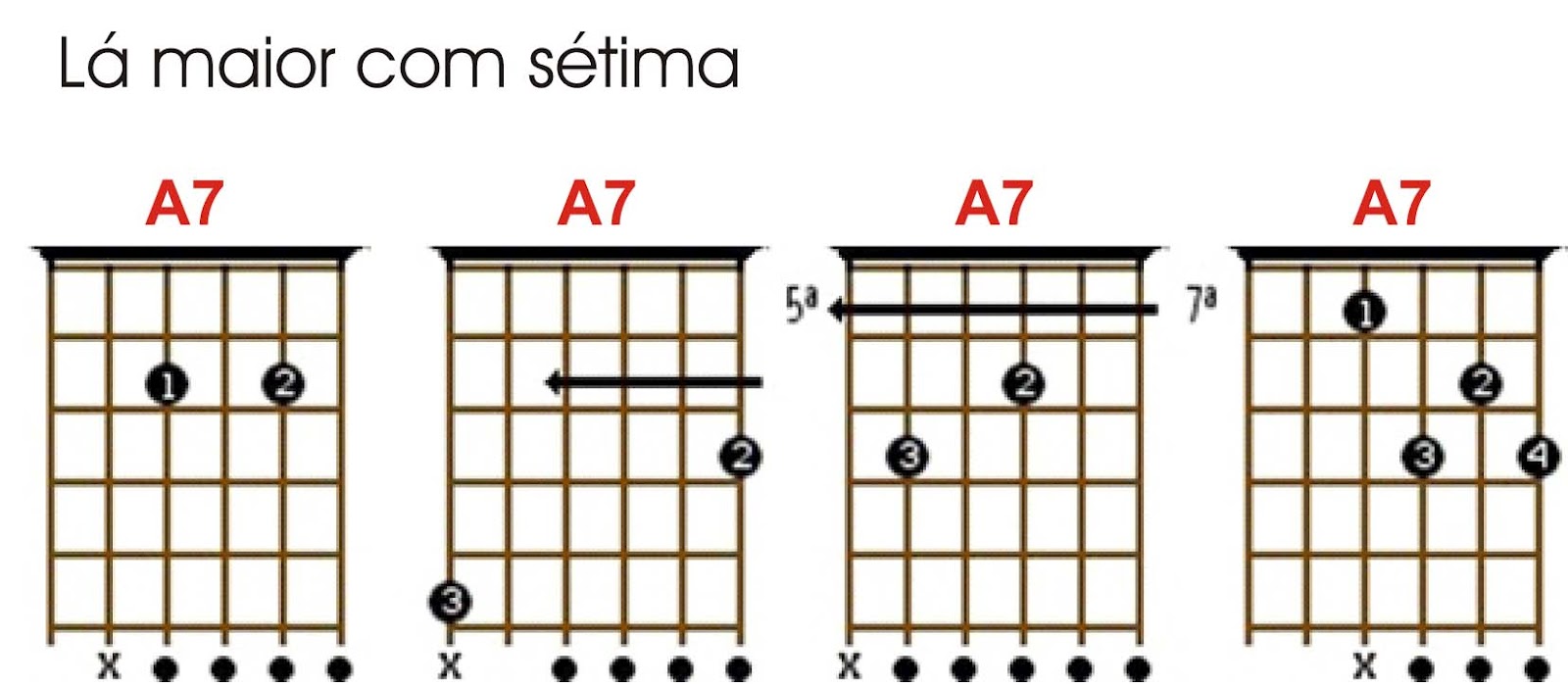 Violão Cristão: Dicionário de Acordes