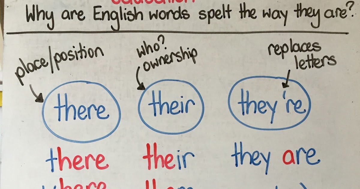 Enquiry-Based Spelling: There Their They're