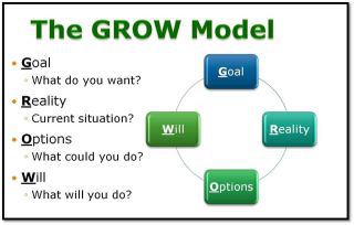 Hablemos de liderazgo: EL MODELO GROW. CORRIENTES DEL PENSAMIENTO DEL ...