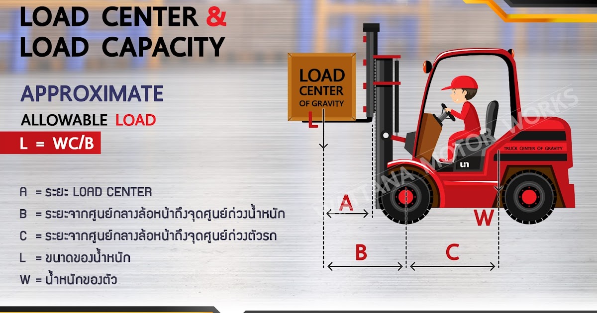 การคำนวนที่หน้างาน ในกรณีที่ต้องการยกสิ่งของขนาดใหญ่เเละจุดศูนย์ถ่วงมี ...
