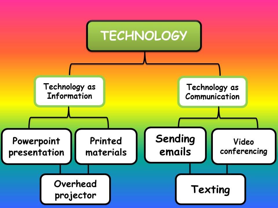 Lesson 9: Computer as Information and Communication Technology