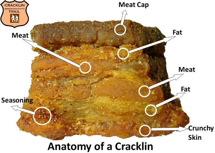 The Cracklin Trail: Anatomy of a Cracklin