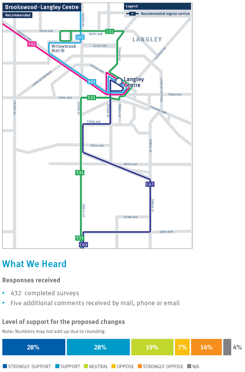 The South Fraser Blog: Major bus route changes starting April 11 in the ...