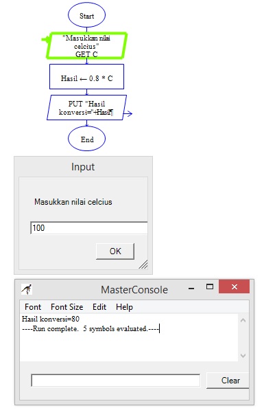 Program c++ dan Flowchart Konversi celcius ke reumur - Teknologi ...