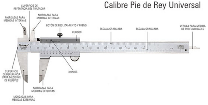 CONCEPTOS PERDIDOS: CALIBRE