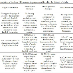 Philippine Basic Education