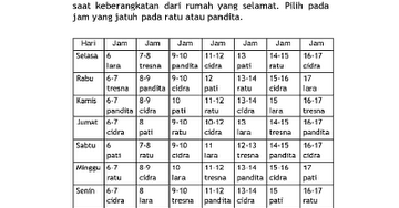 primbon jawa lengkap | primbon untuk berpergian - Master Ilmu Pelet Dan ...