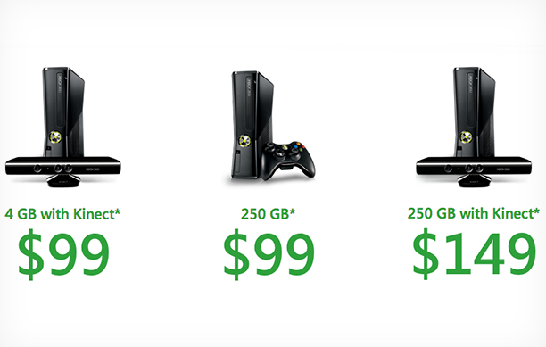 The 360° view on Microsoft: Chapter 18: Sales Promotion and Personal ...