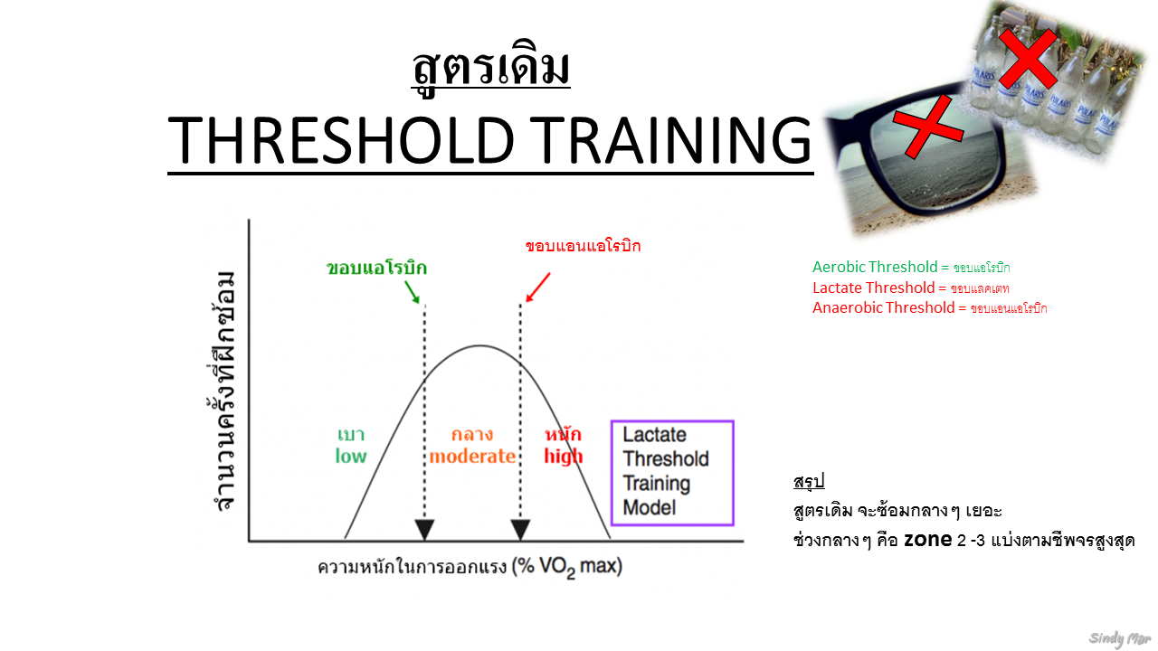 thai-knows-threshold