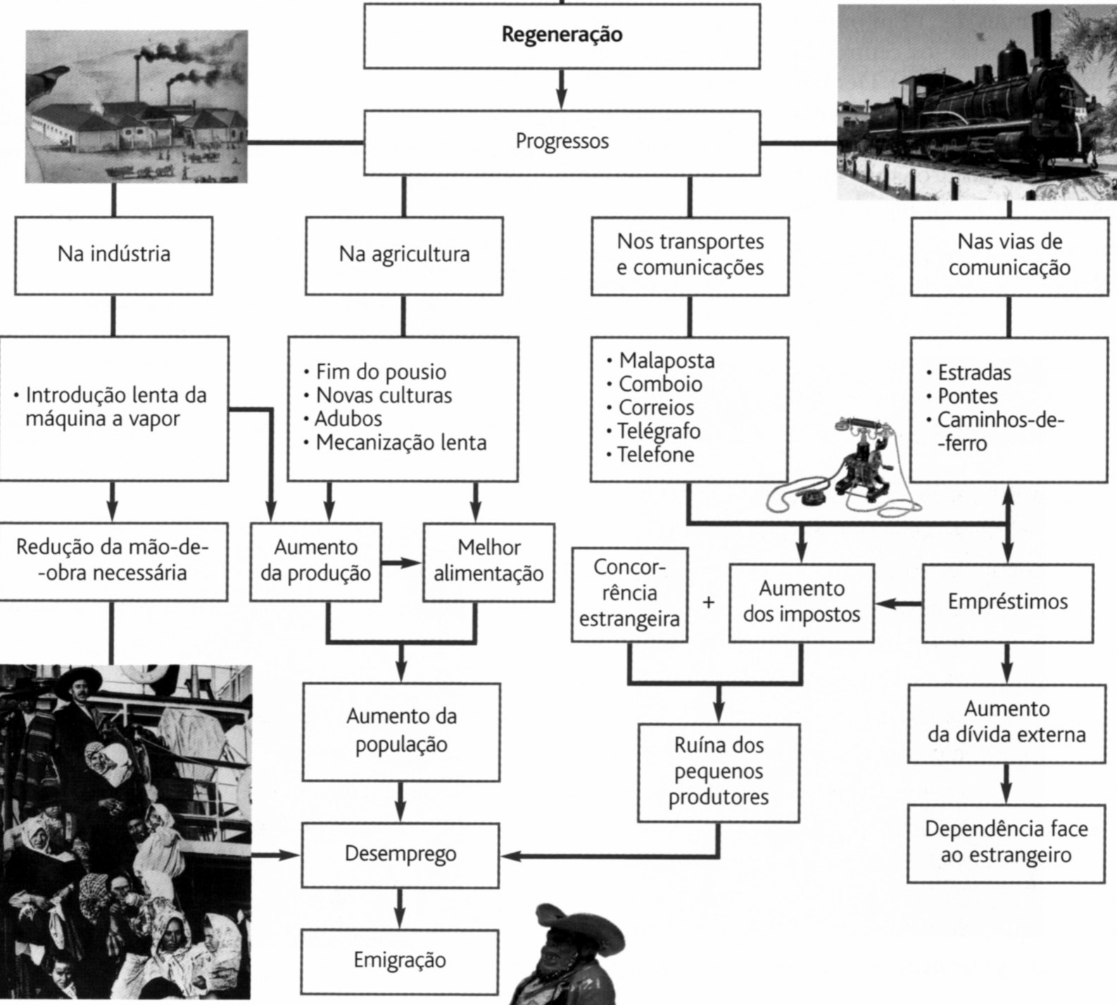 COMBATES PELA HISTÓRIA: Portugal na segunda metade do século XIX