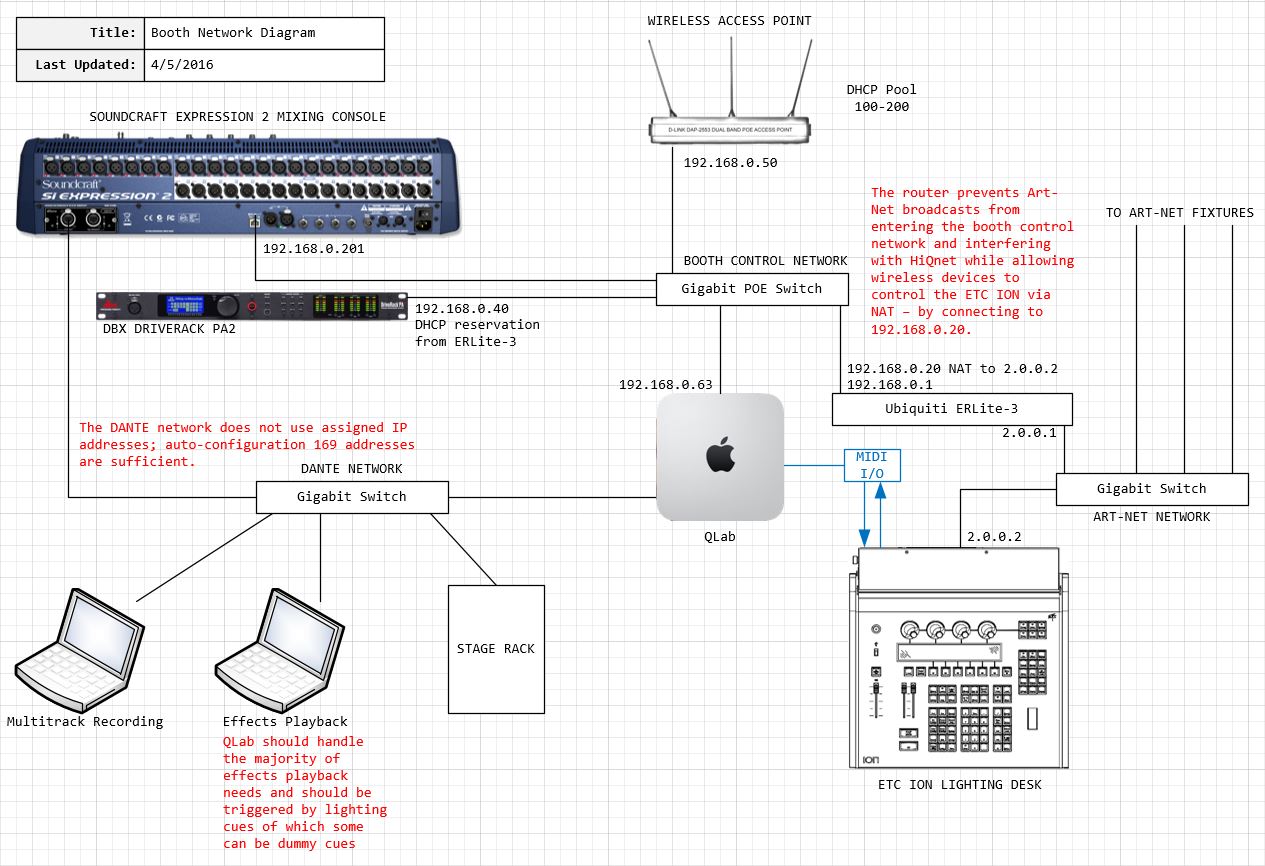 Chris Grote: Understanding Art-Net