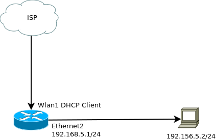 Memahami Konfigurasi Dasar Wireless Mikrotik ~ Laporan Prakerin BLC ...