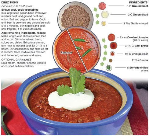 Thick and Meaty Chili - Behind the Bites