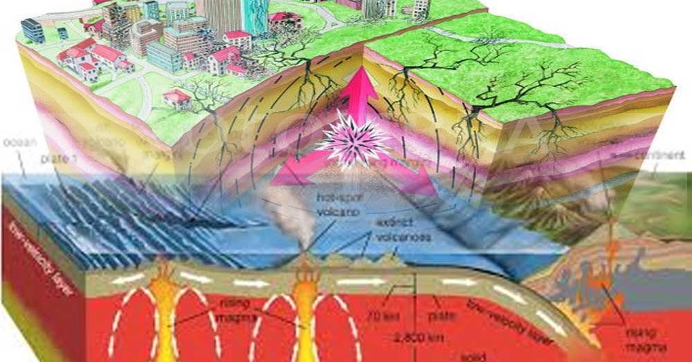 What Is Earthquake And Its Facts