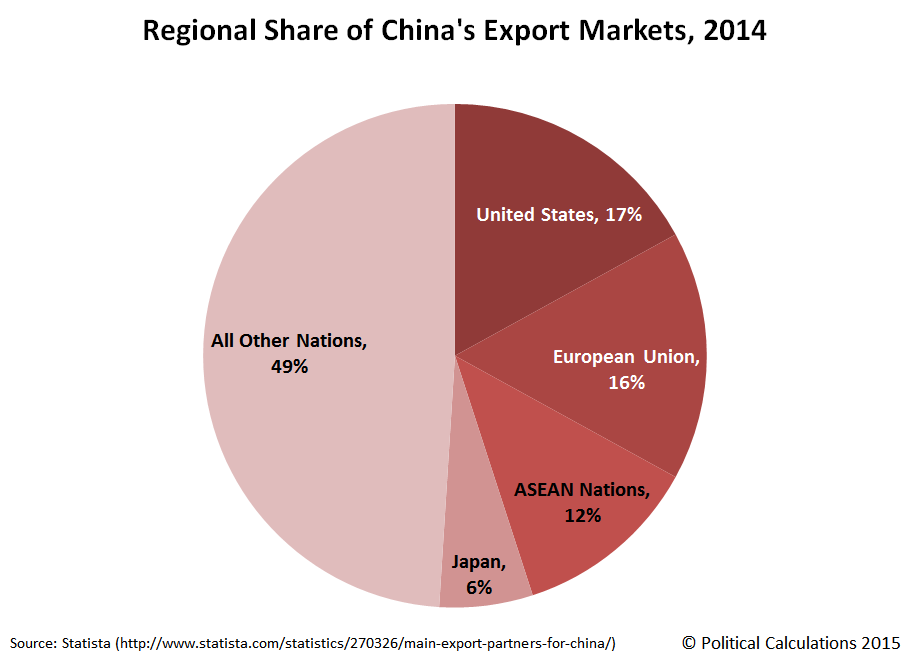 Political Calculations: Chinese Economy Continues Sputtering