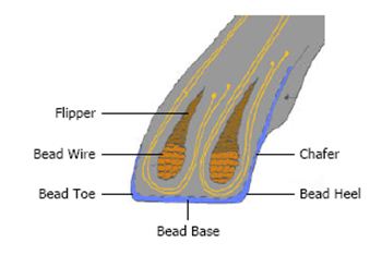 Fungsi Komponen-komponen Ban - lks otomotif
