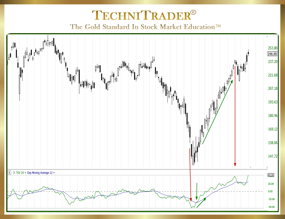 TC2000.com Users Candlestick Patterns and Indicators Training ...