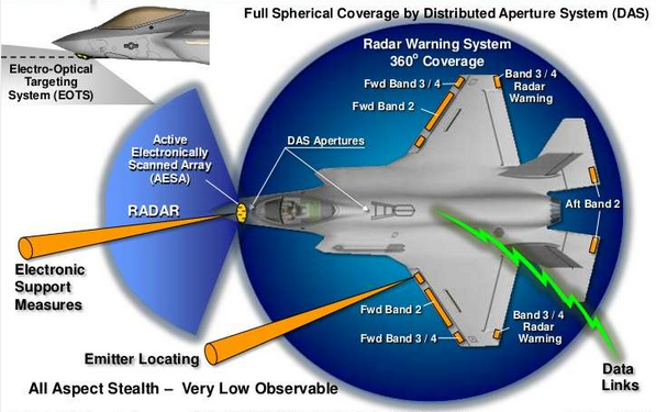 SI VIS PACEM, PARA BELLUM: Northrop Grumman Electronic Systems AN/APG-81, sistema radar attivo a ...