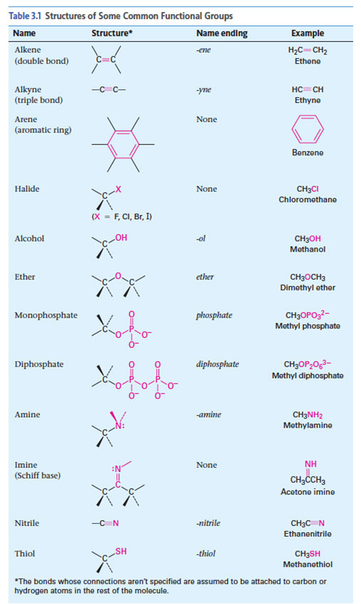 Curved Arrows: IUPAC Naming