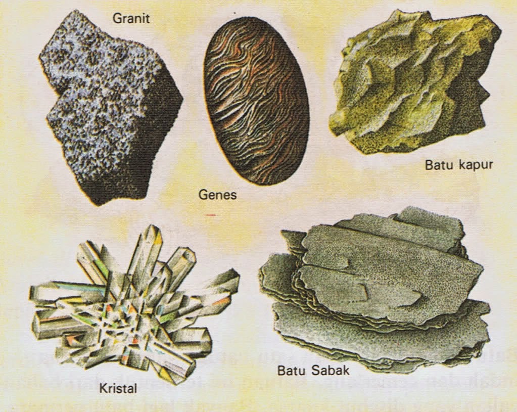 Jenis-Jenis Batuan | (example: Themes Hive)