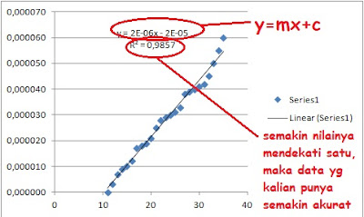 Geosains UI 2015: METODE LEAST SQUARE