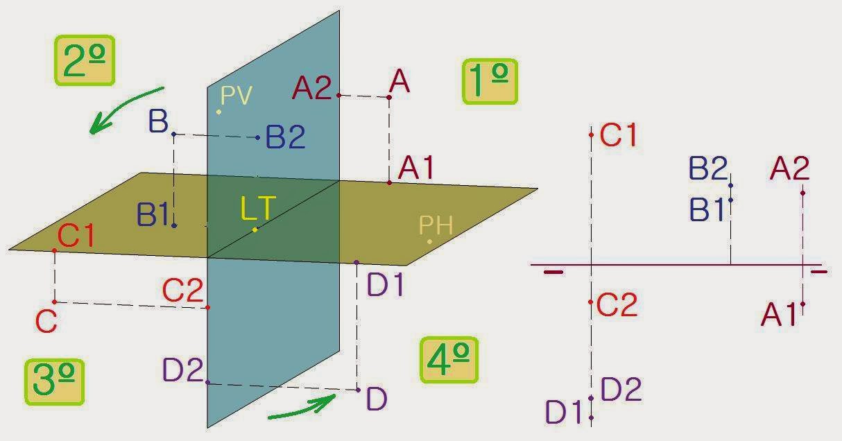 Curso básico de geometría proyectiva