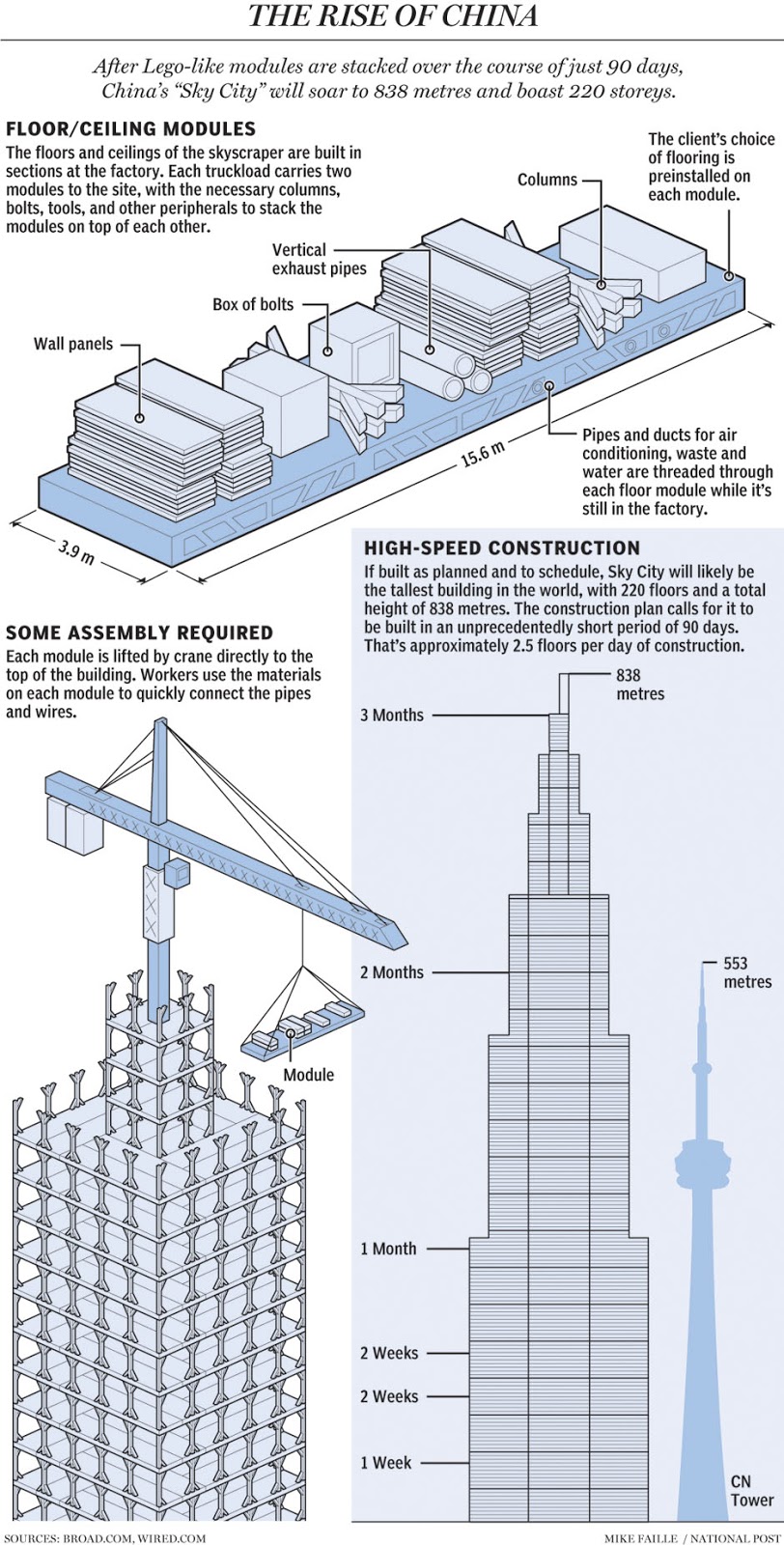 Proposed World's Tallest Tower - Construction in 90 Days