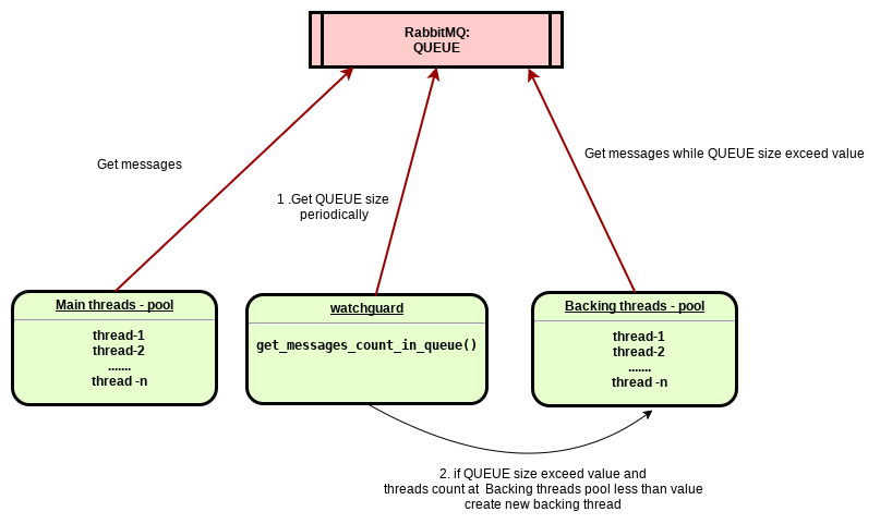 ejemplos de código python: diciembre 2017