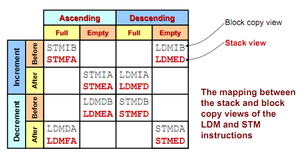 Embedded Captain Full Stack And Empty Stack