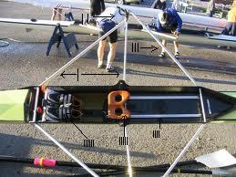 HRISTO: Partes de un bote de remo