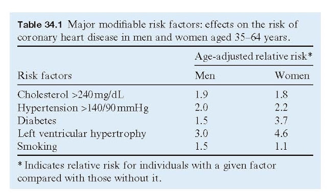 Risk Factors For Cardiovascular Disease - pediagenosis