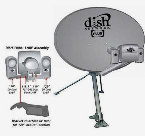 DIRECTV SLIMLINE HD DISH KA/KU MULTI-SATELLITE 5 LNB DISH COMPLETE KIT ...