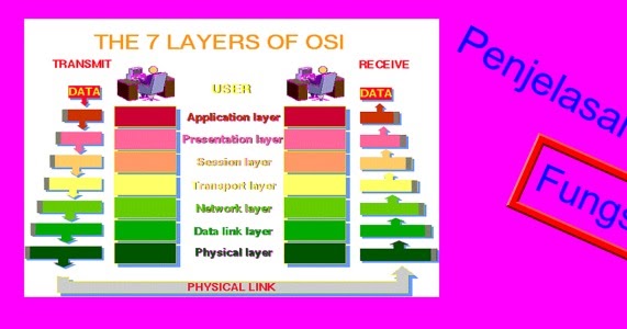Penjelasan 7 OSI Layer Dan Fungsinya
