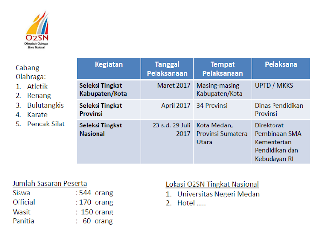 Inilah Jadwal O2SN (Olimpiade Olahraga Siswa Nasional) SMA 2017 Semua ...